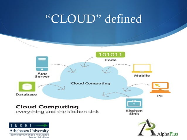Cloud Computing and Distance Education | PPT