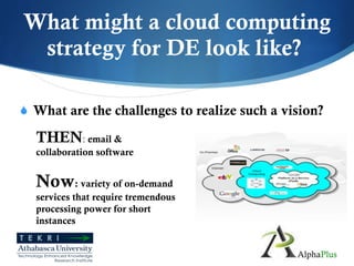 Cloud Computing for Elearning | PPT