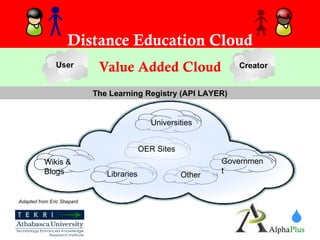 Cloud Computing for Elearning | PPT