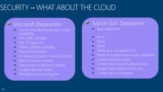 Microsoft Cloud Vision and Strategy | PPTX