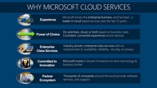 Microsoft Cloud Vision and Strategy | PPT