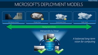 Microsoft Cloud Vision and Strategy | PPTX