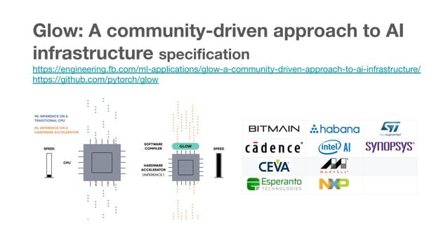 Cloud Deep Learning Chips Training & Inference | PPT