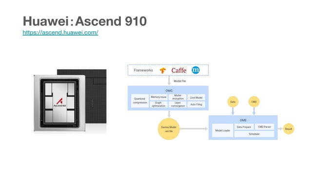 Cloud Deep Learning Chips Training & Inference | PPT