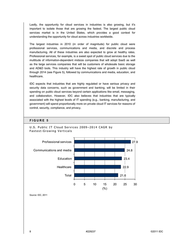 Cloud definitions and market opportunities | PDF