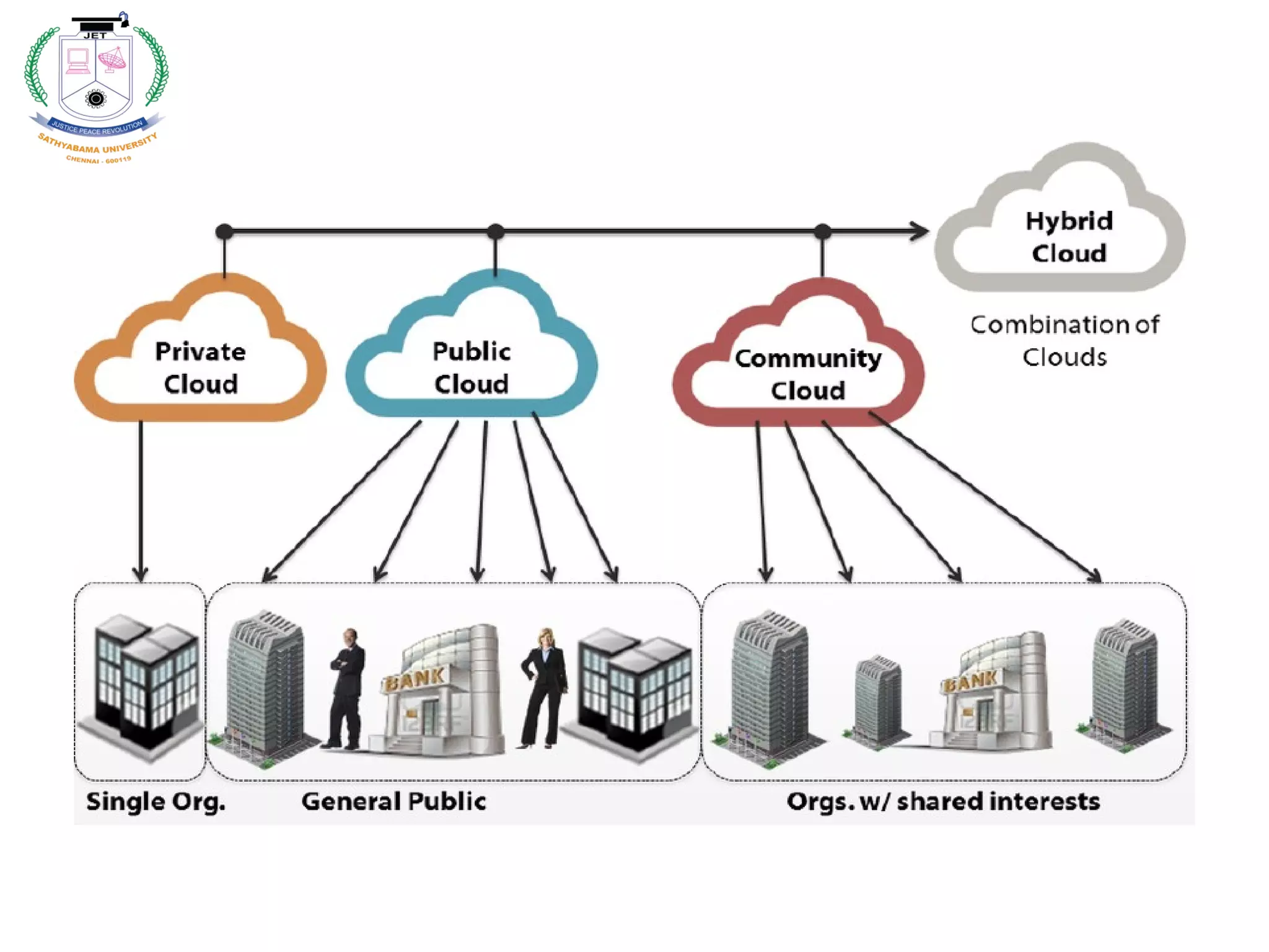 Cloud deployment models | PPT