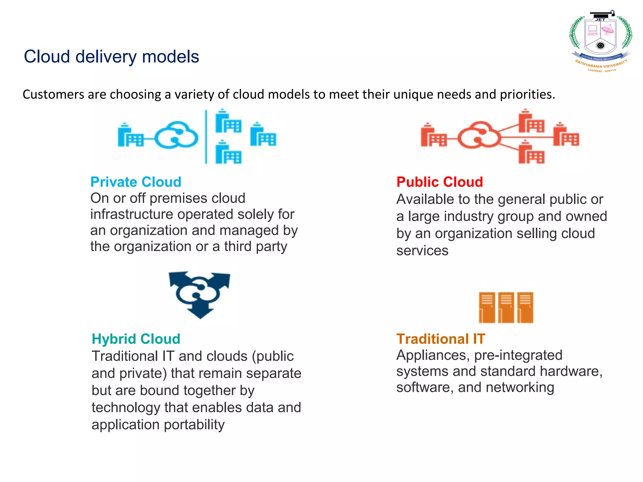 Cloud deployment models | PPT