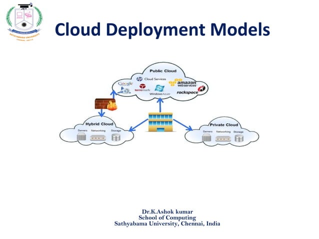 Cloud deployment models | PPT