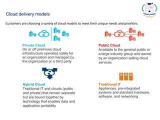 Cloud deployment models | PPT