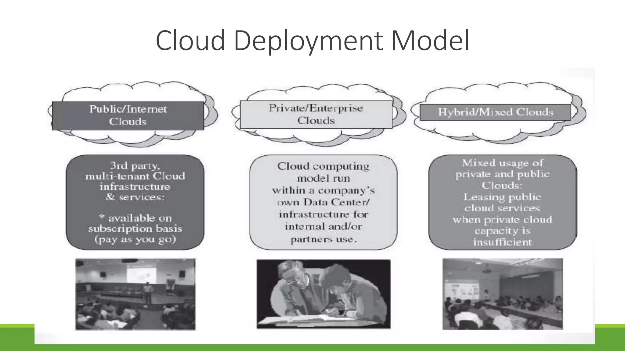 Cloud deployment models | PPTX