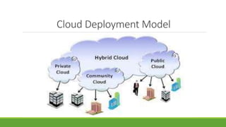 Cloud deployment models | PPT