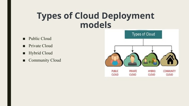 Understanding Cloud Deployment Models.pptx Understanding Cloud Deployment Models.pptx