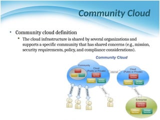 cloud deployment modelscloud deployment.pptx