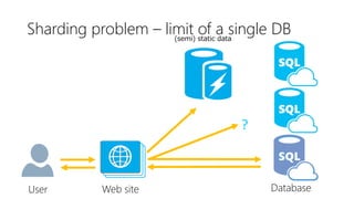 Cloud Design Pattern part1 | PPT