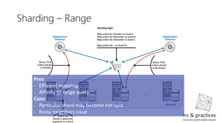 Cloud Design Pattern part1 | PPT
