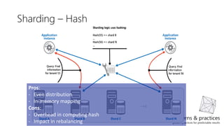 Cloud Design Pattern part1 | PPT