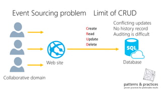 Cloud Design Pattern part1 | PPT