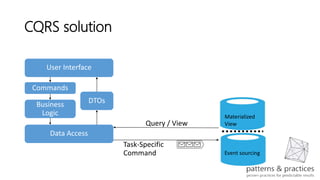 Cloud Design Pattern part1 | PPT