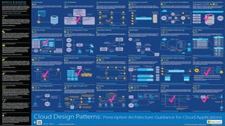Cloud Design Pattern part1 | PPT