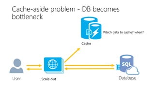 Cloud Design Pattern part1 | PPT