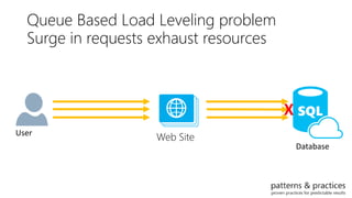 Cloud Design Pattern part2 | PPT