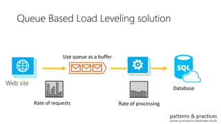 Cloud Design Pattern part2 | PPT