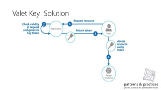 Cloud Design Pattern part2 | PPT