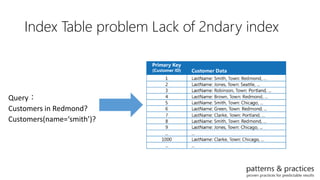 Cloud Design Pattern part2 | PPT