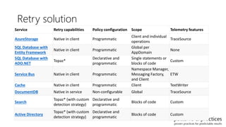 Cloud Design Pattern part2 | PPT