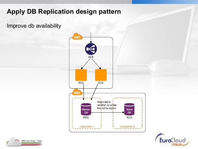 Cloud Designpatterns 
