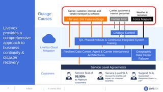 Curated "Cloud Design Patterns" for Call Center Platforms | PPT