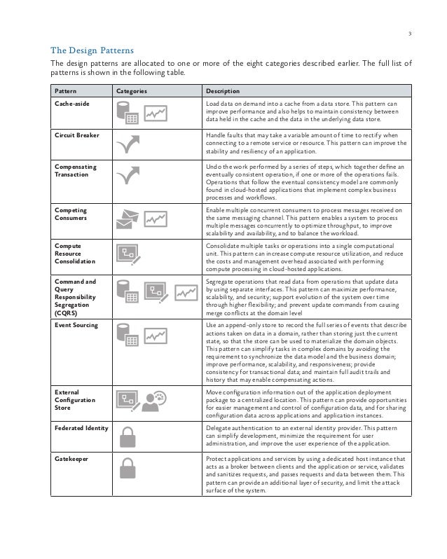 Cloud Design Patterns - PRESCRIPTIVE ARCHITECTURE GUIDANCE FOR CLOUD