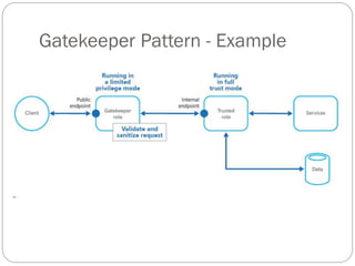 Cloud design patterns - Federated Identity & Gatekeeper | PPTX | Internet | Computing
