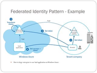 Cloud design patterns - Federated Identity & Gatekeeper | PPTX | Internet | Computing