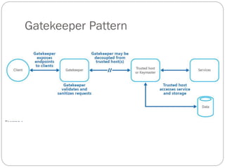 Cloud design patterns - Federated Identity & Gatekeeper | PPTX ...