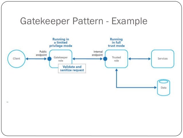 Cloud design patterns - Federated Identity & Gatekeeper