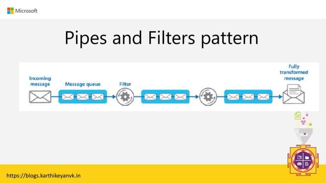 Cloud design pattern using azure | PPT