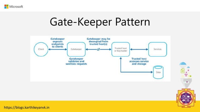 Cloud design pattern using azure | PPT