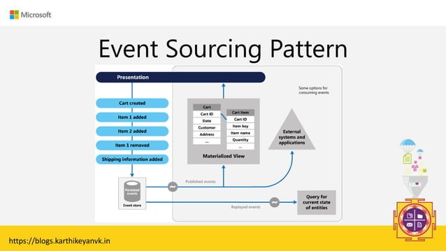 Cloud design pattern using azure | PPT
