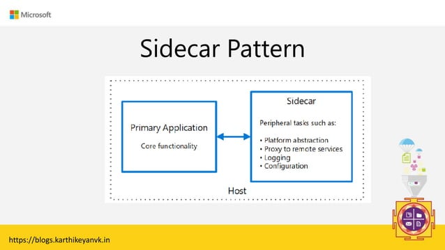 Cloud design pattern using azure | PPT