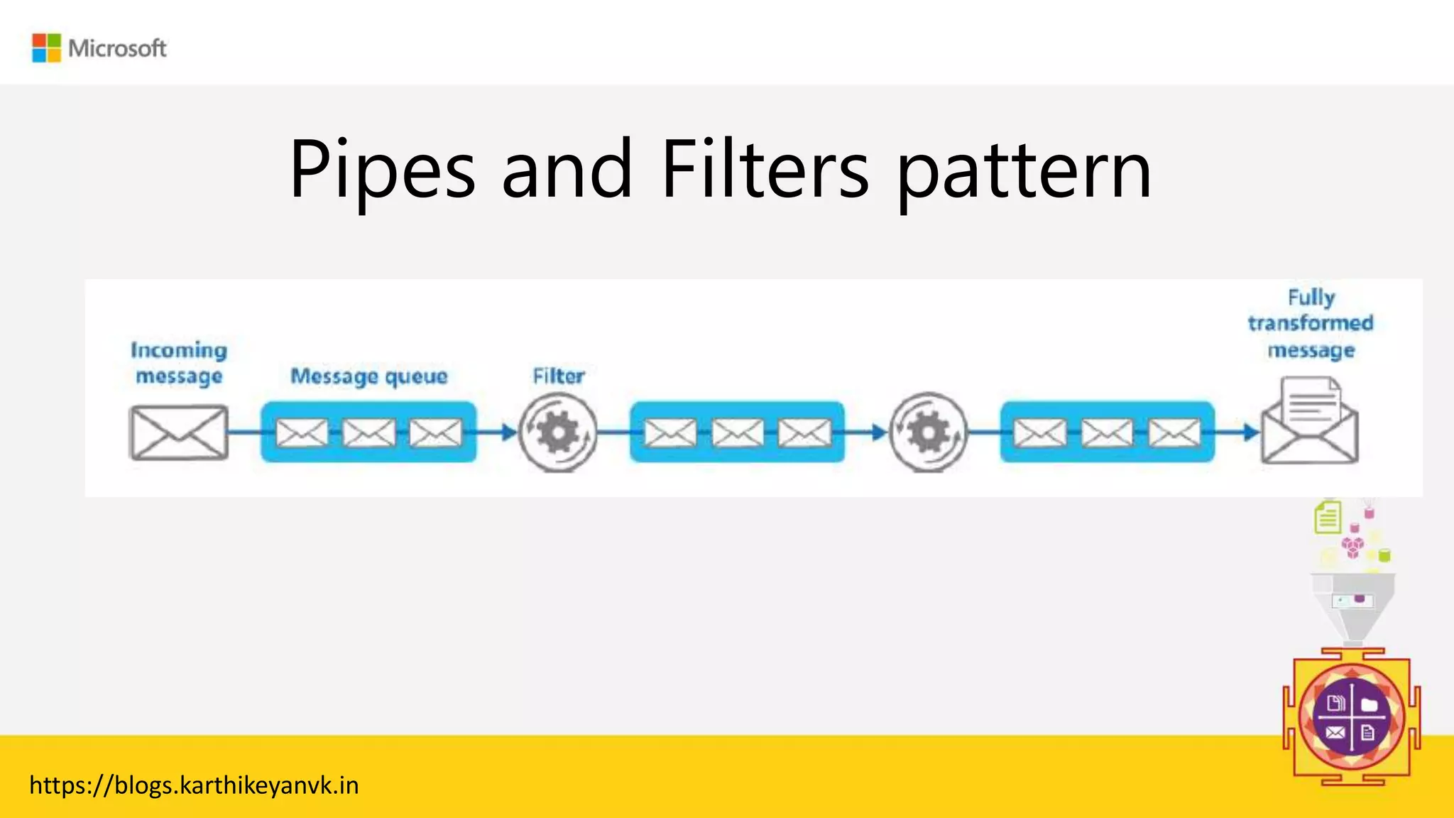Cloud Design Patterns | PPTX