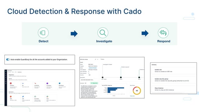 Cloud Detection & Response - AWS - Details | PPT