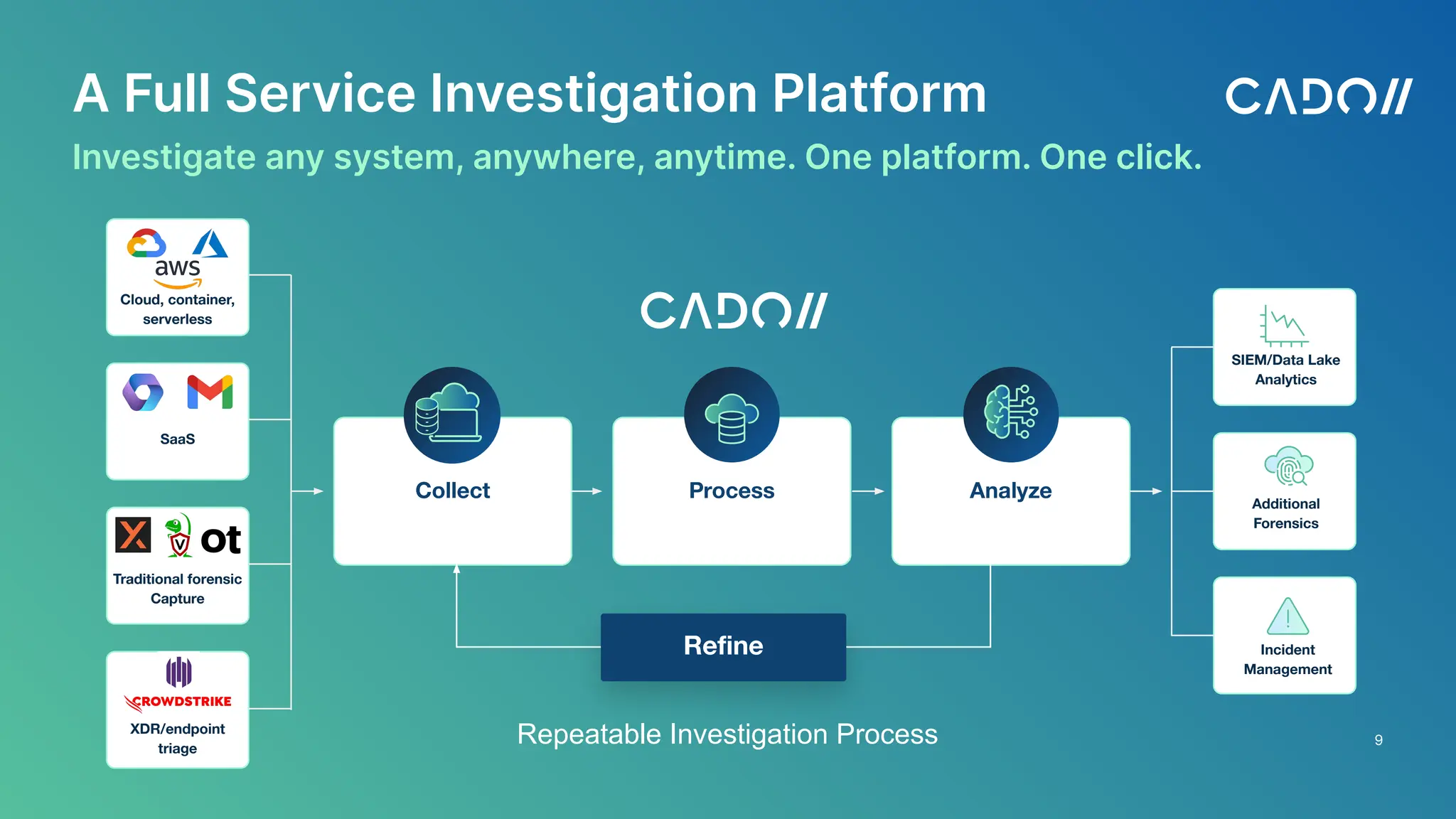Cloud Detection & Response - Definitions.pdf