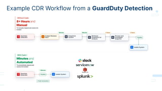Cloud Detection & Response - Solutions - | PPT
