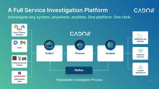 Cloud Detection & Response - Solutions - | PPT