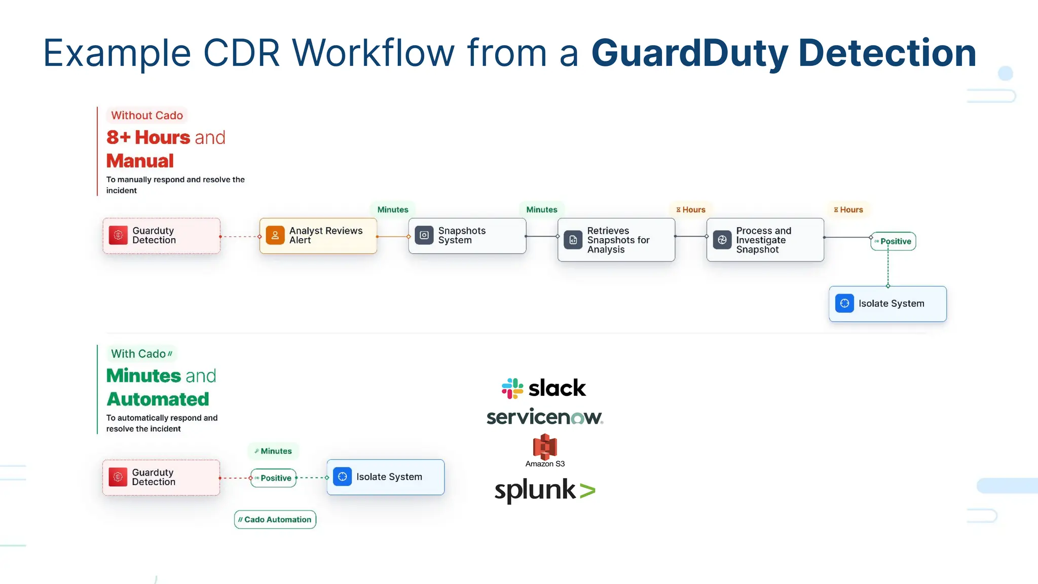 Cloud Detection & Response Tools - Cloud Detection and Response (CDR ... Cloud Detection & Response Tools - Cloud Detection and Response (CDR ...