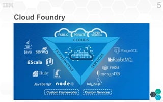 Give Your Java Apps “The Boot” With Spring Boot And Cloud Foundry | PPT