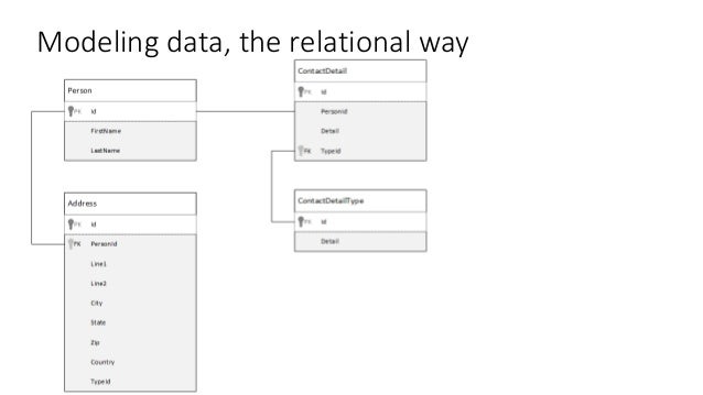 Nosql json modeler - mightygerty Nosql json modeler - mightygerty