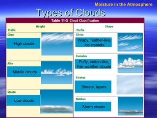 Cloud Development | PPT