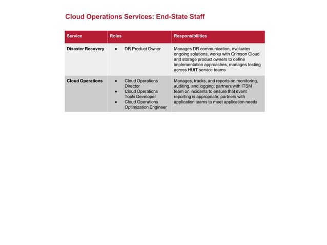 Cloud & DevOps.pptx | Cloud Computing | Internet
